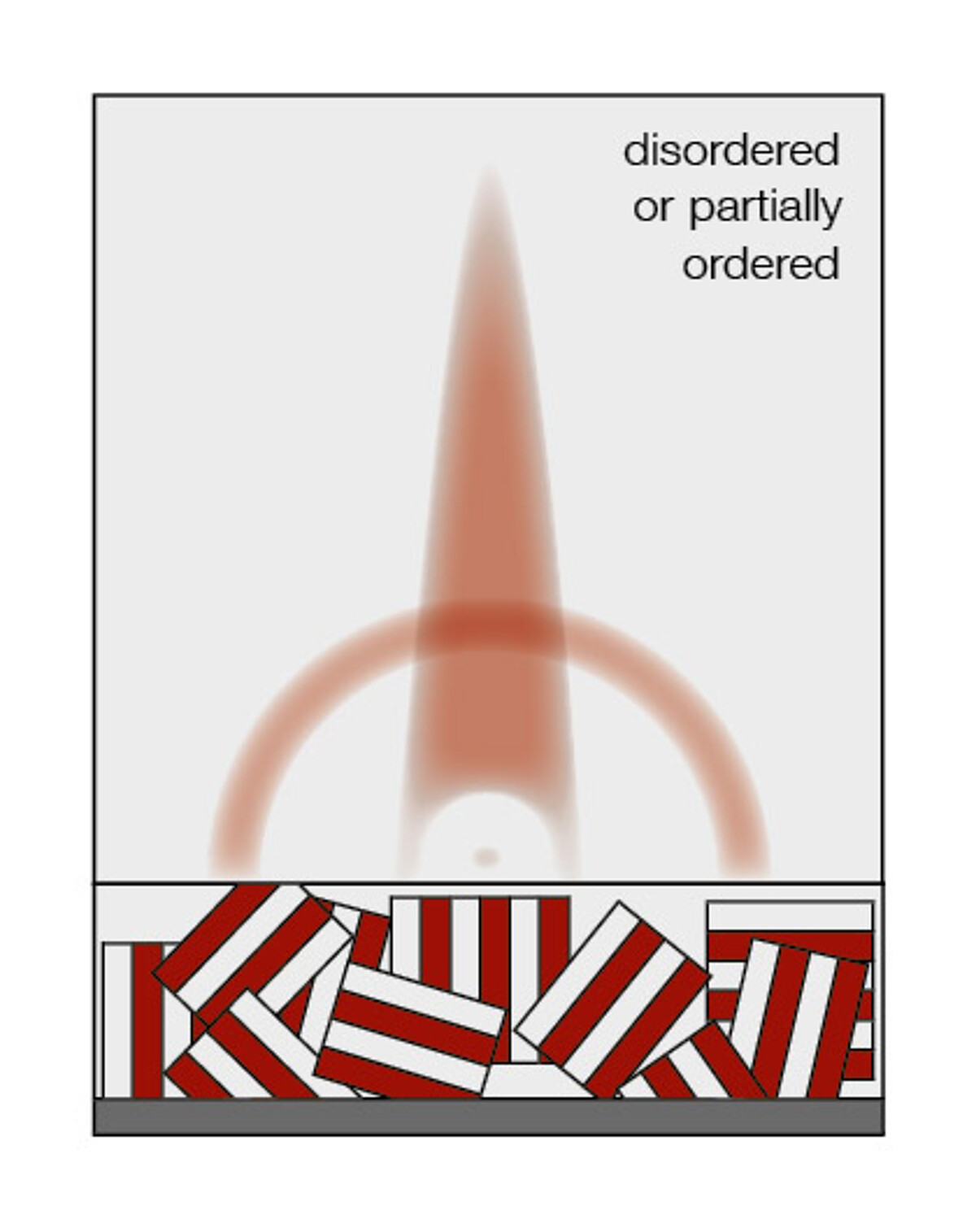 Grazing-incidence small-angle X-ray scattering (GISAXS) | Anton Paar Wiki