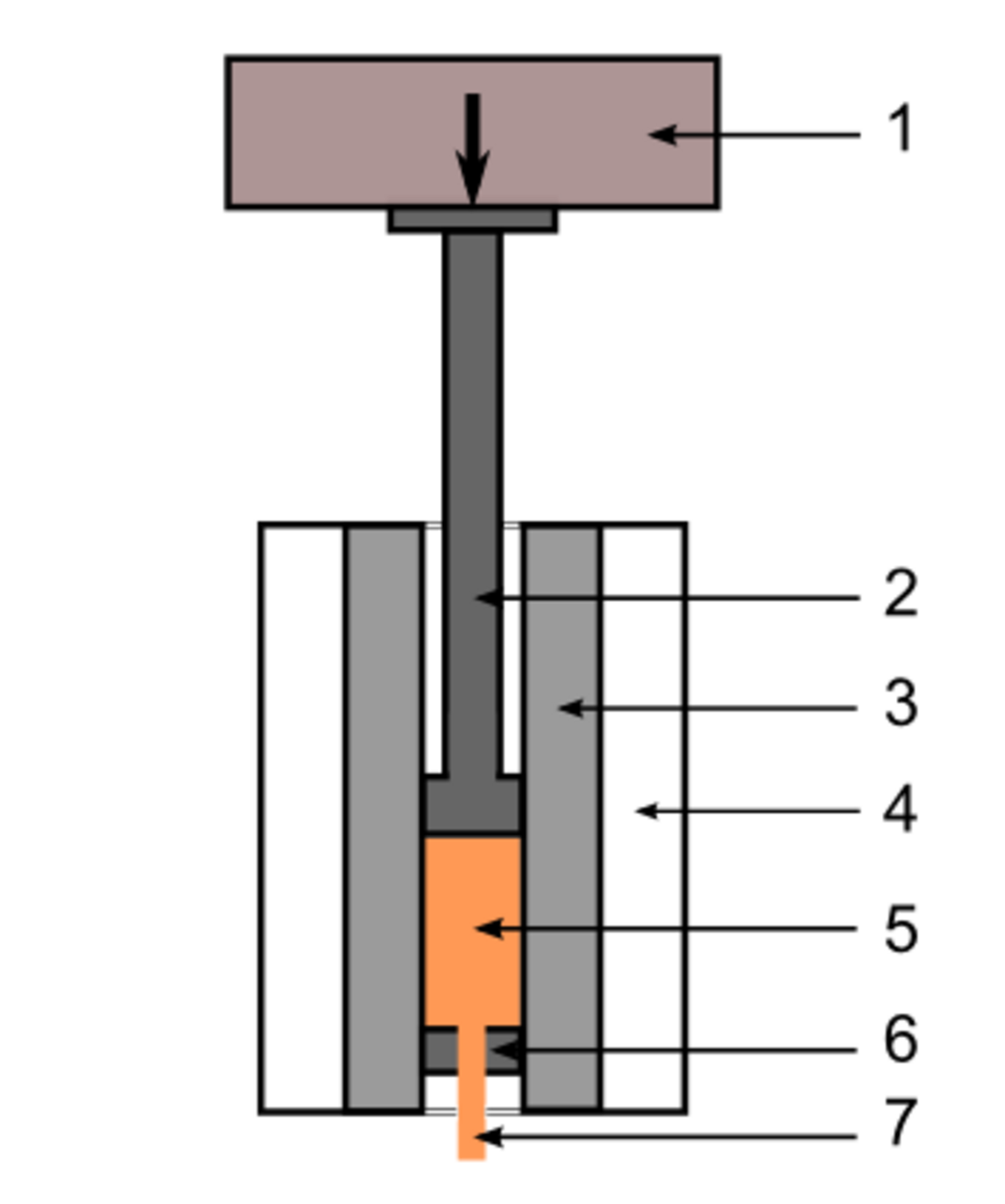 How to measure viscosity | Anton Paar Wiki