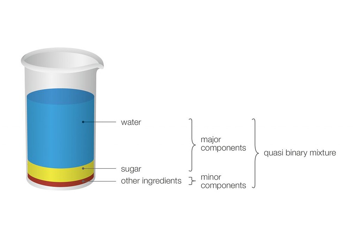 Concentration determination by means of density measurement | Anton Paar Wiki