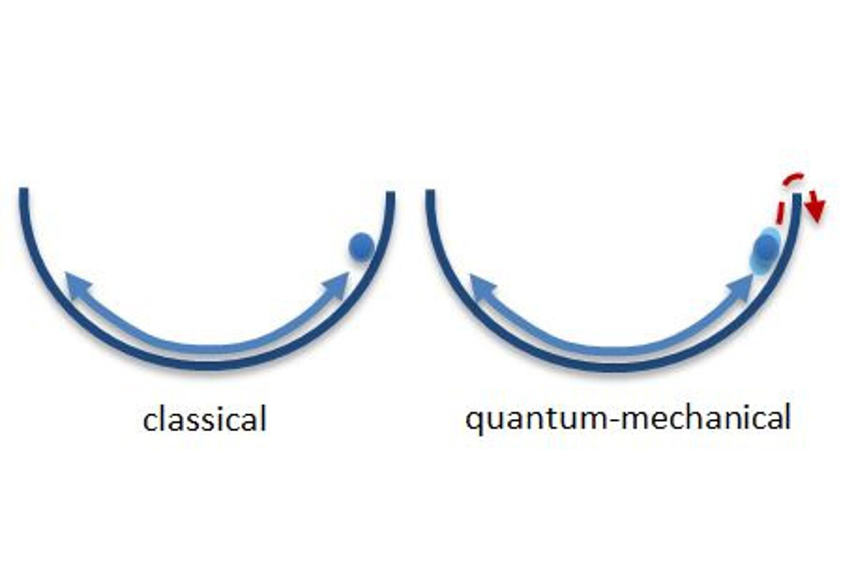 Quantum Tunneling | Anton Paar Wiki