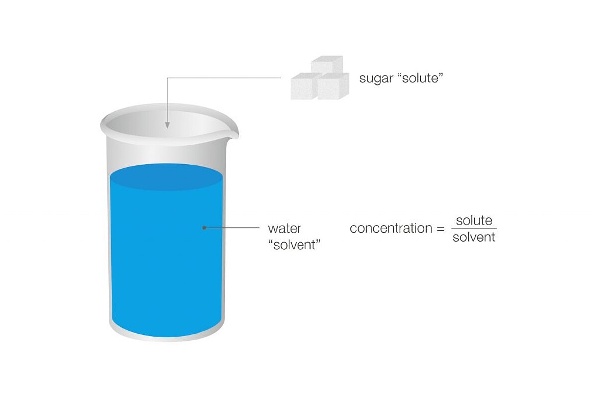 Concentration determination by means of density measurement | Anton ...