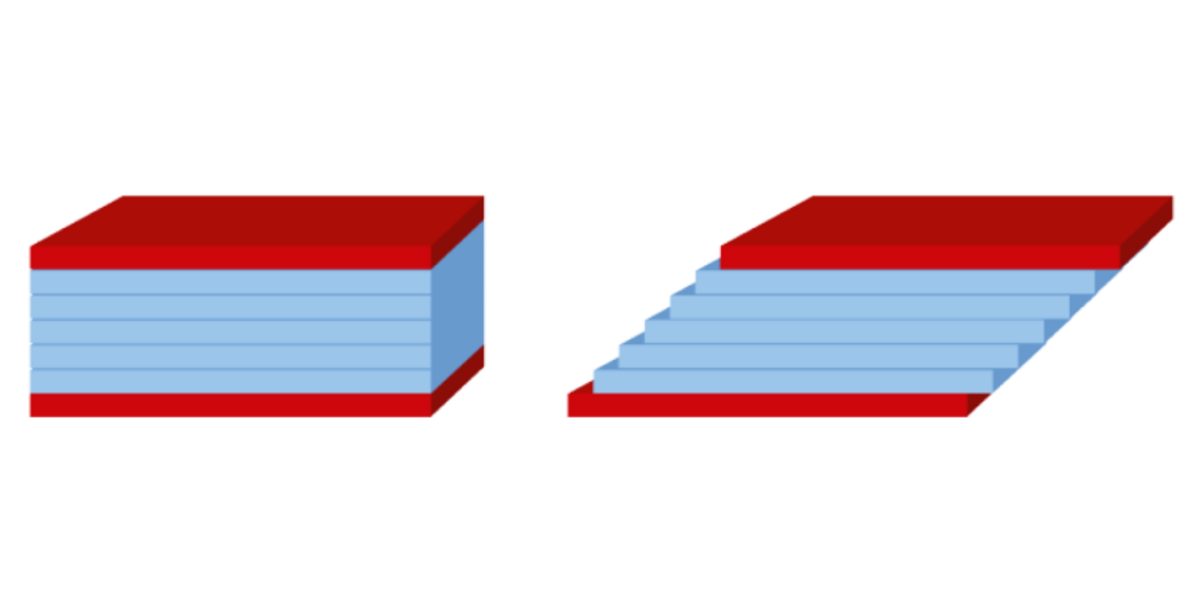 Notions de base de la viscosimétrie | Anton Paar Wiki