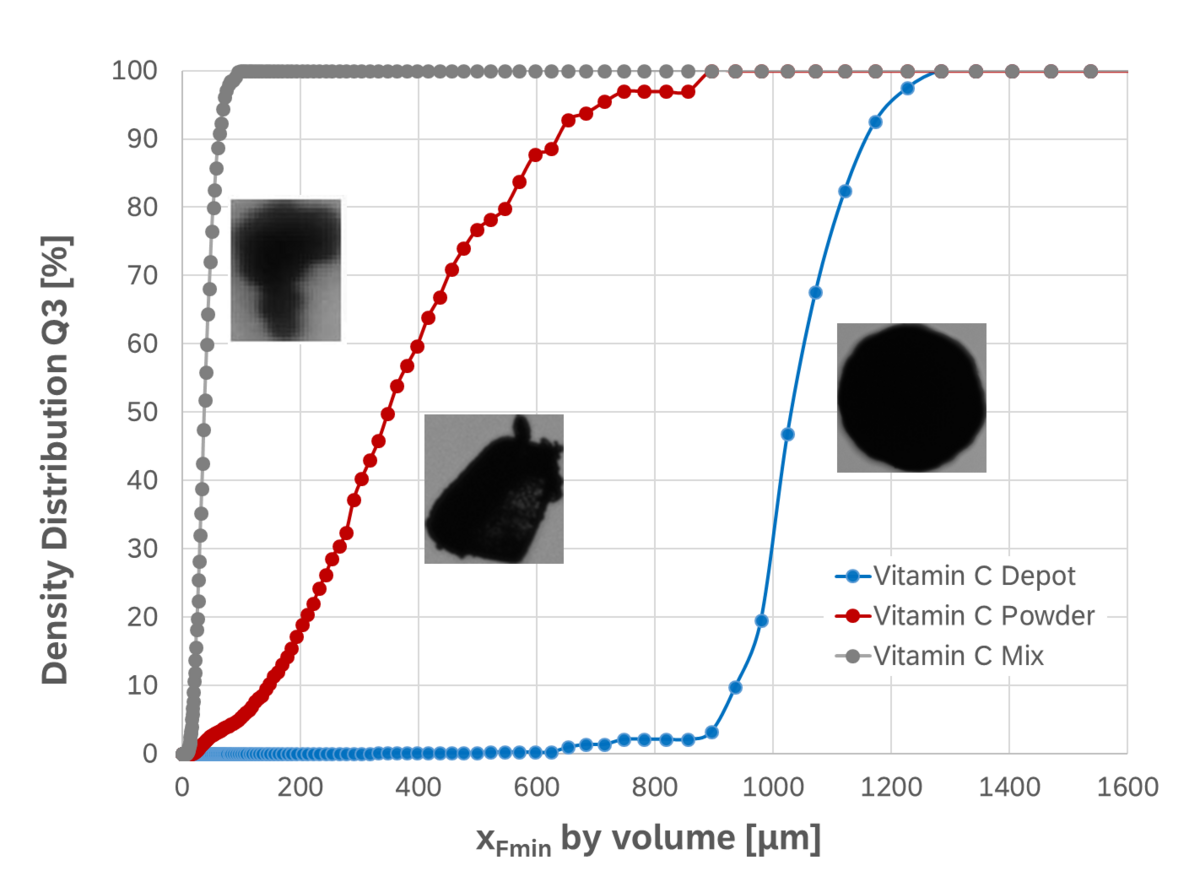 Particle Size Analysis in Pharmaceutics | Anton Paar Wiki