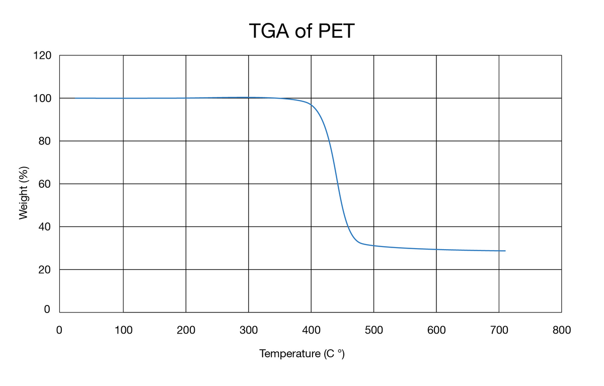 Basics of Thermal Analysis | Anton Paar Wiki