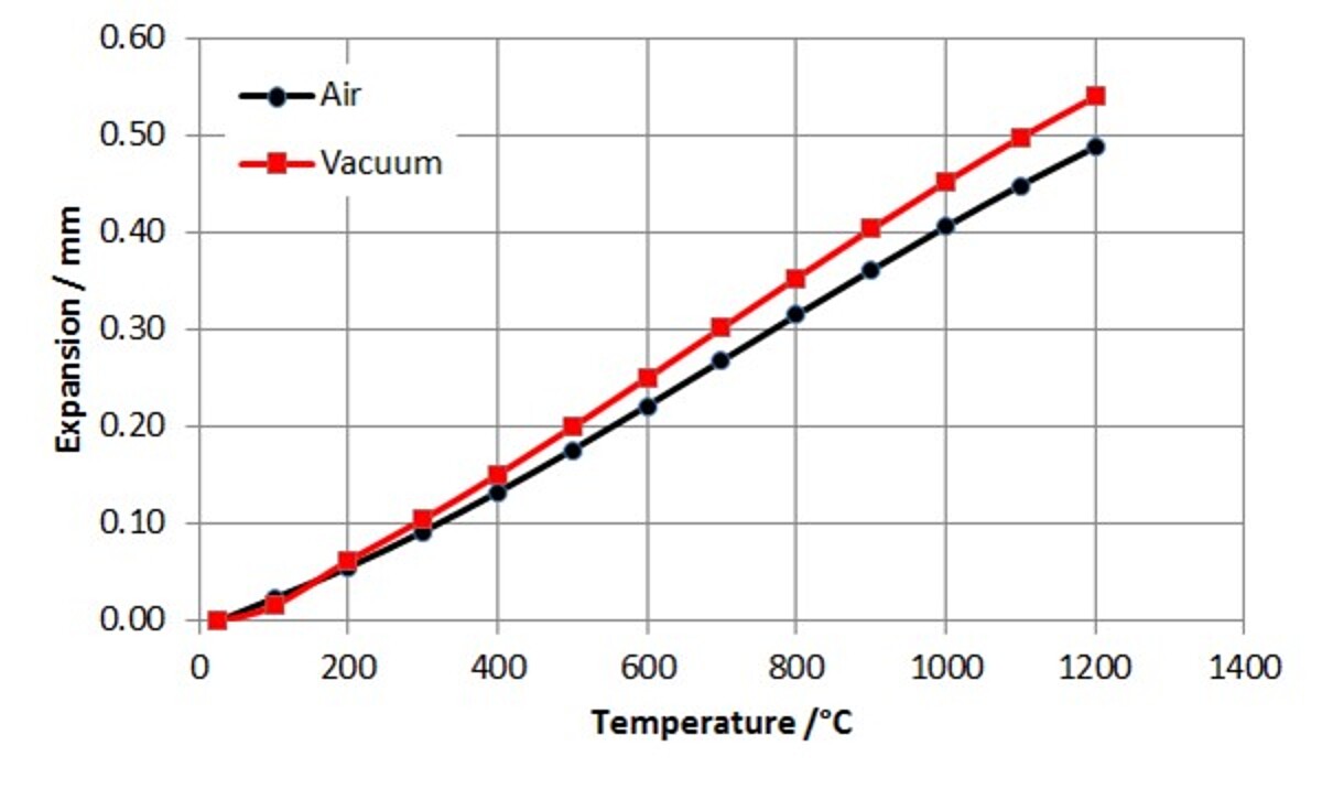 Non-Ambient X-ray Diffraction | Anton Paar Wiki
