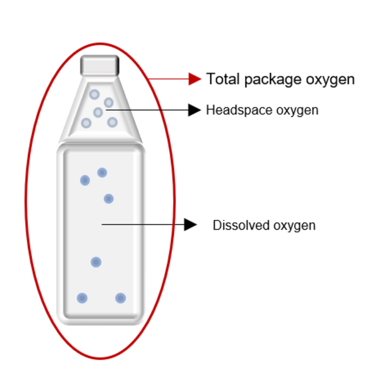 Oxygen in beverages | Anton Paar Wiki