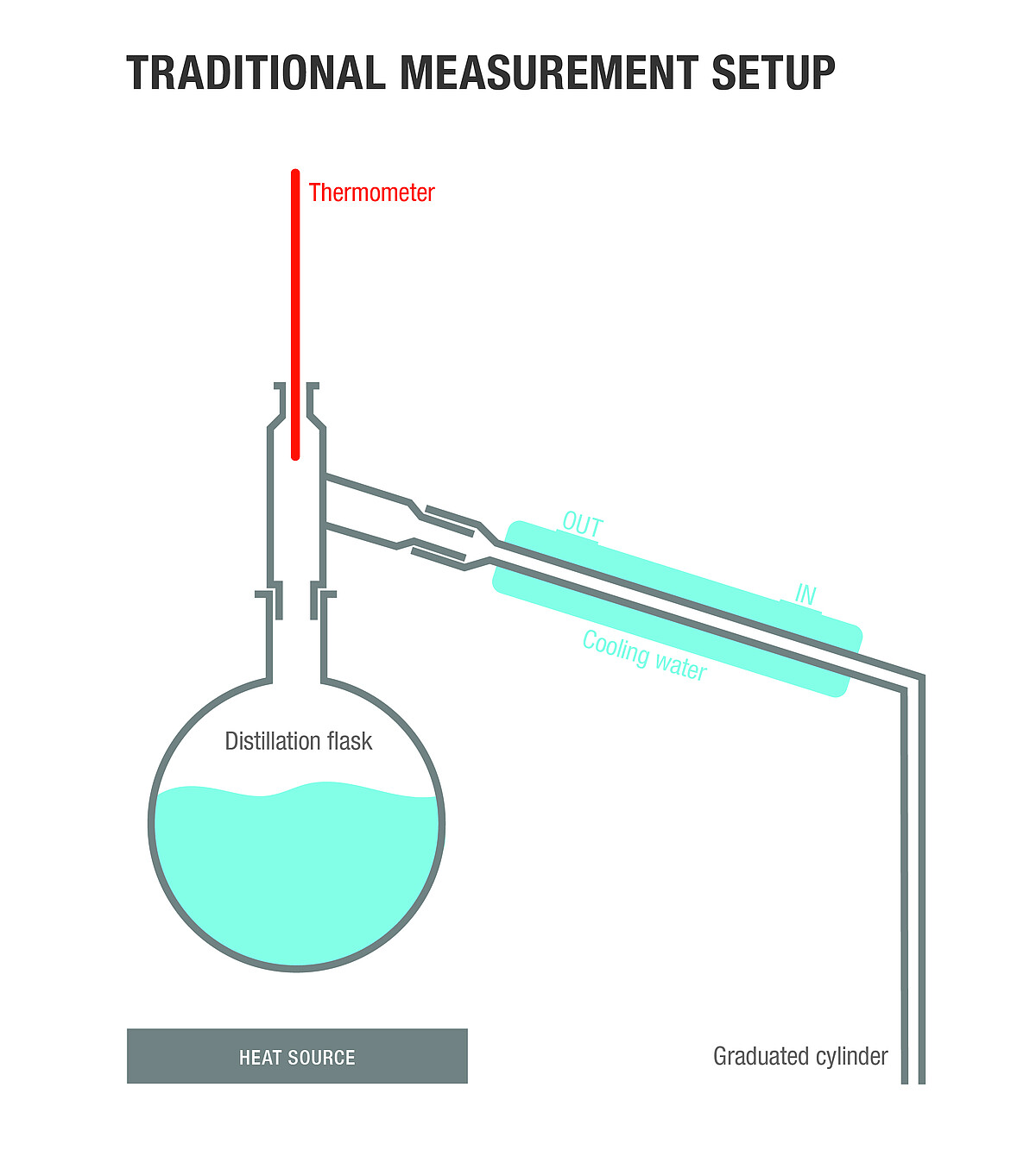 Atmospheric Distillation | Anton Paar Wiki