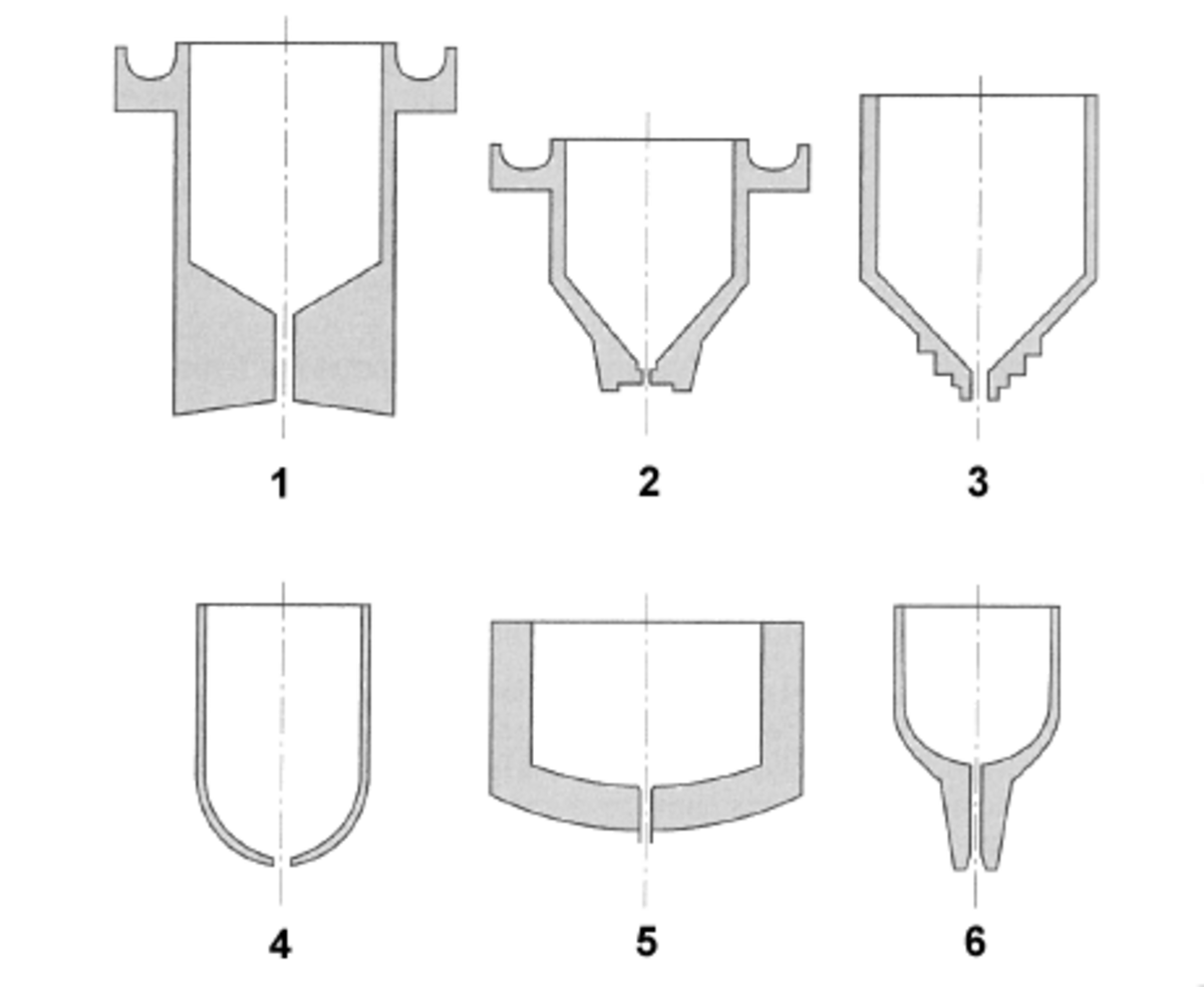 How to measure viscosity | Anton Paar Wiki