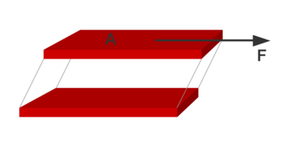 Basics of viscometry | Anton Paar Wiki