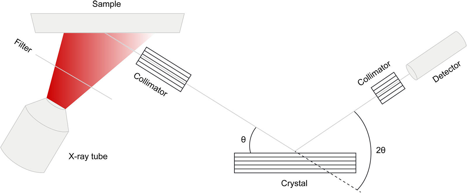A Comparison of XRF and XRD | Anton Paar Wiki