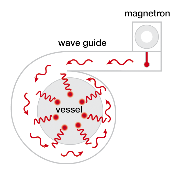 Which microwave synthesis reactor is the best one for your research ...