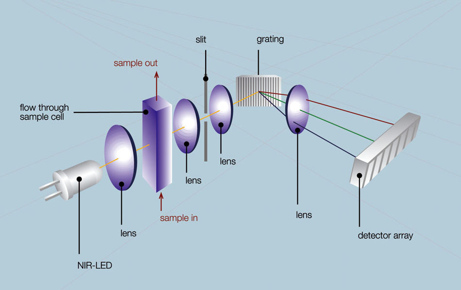 Near Infrared Spectroscopy HiQ 43 OFF Brunofuga adv br Near Infrared Spectroscopy HiQ 43 OFF Brunofuga adv br
