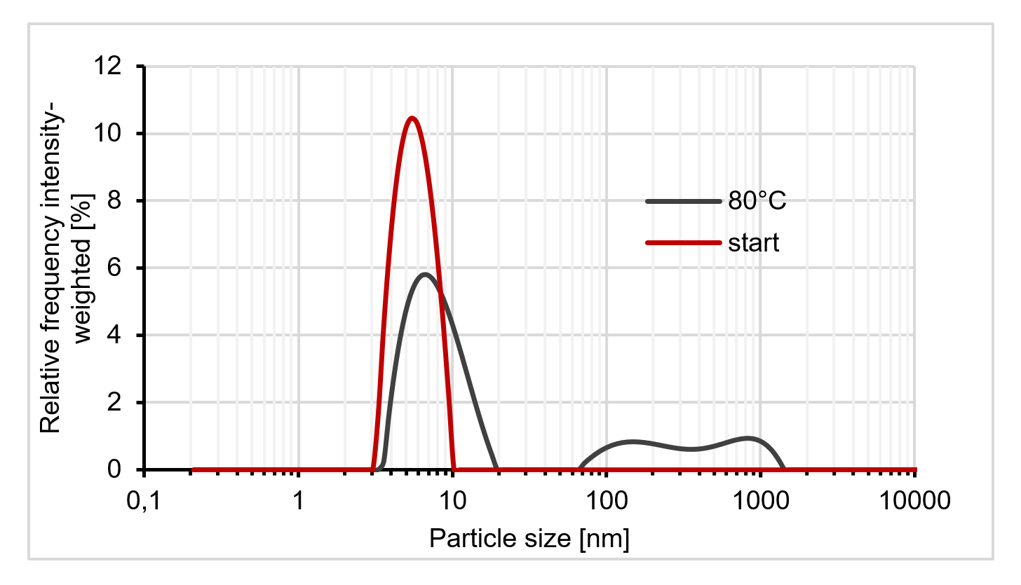Particle Size Analysis In Pharmaceutics Anton Paar Wiki