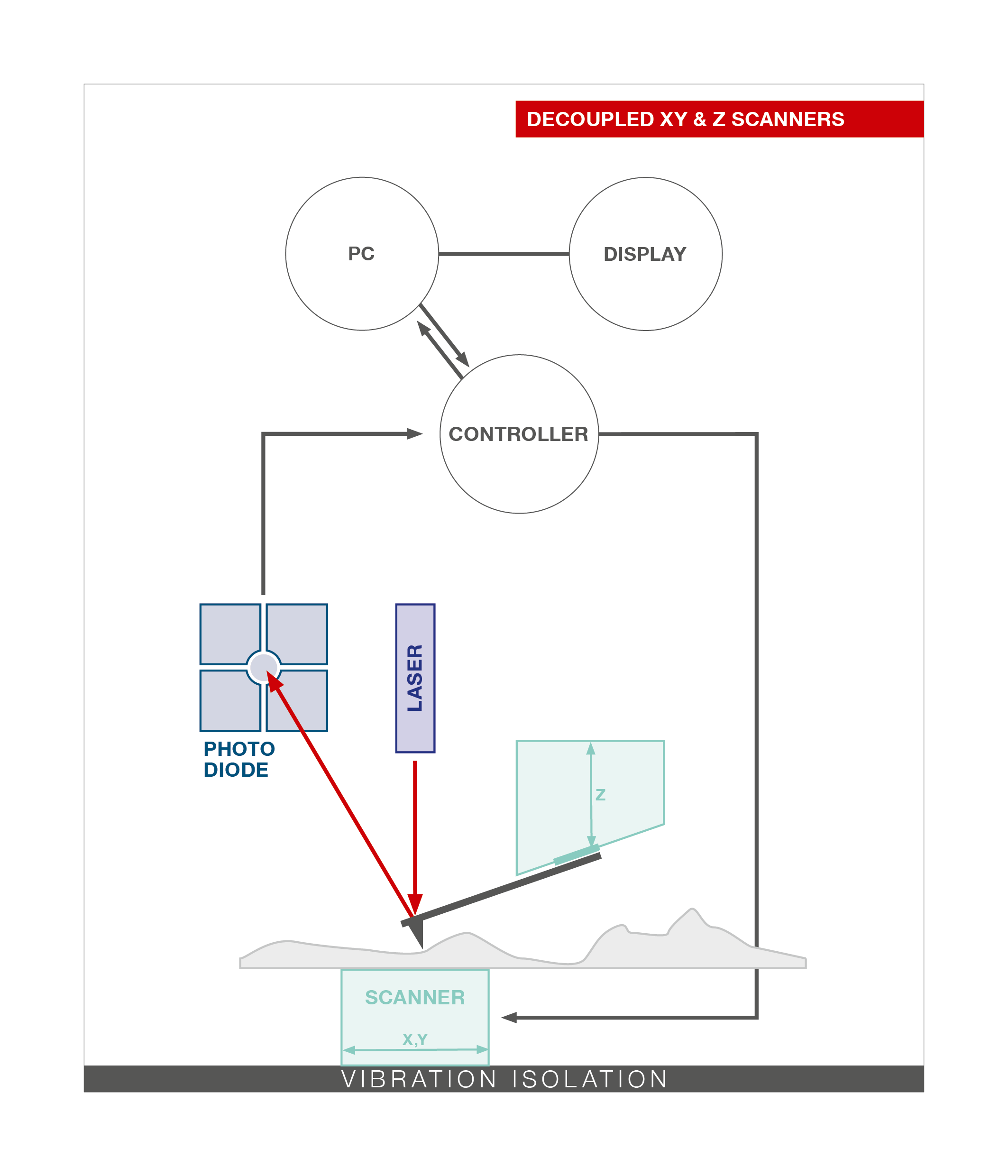 Atomic force microscopy: Choosing an AFM | Anton Paar Wiki