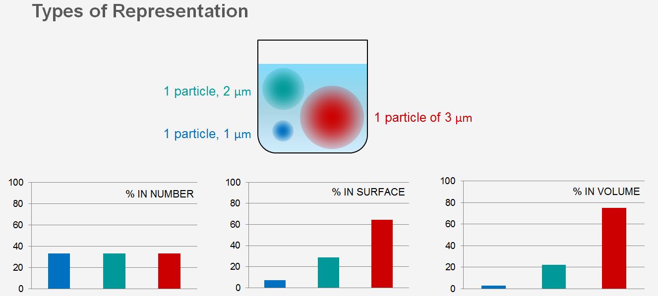 Particle Size Distribution Anton Paar Wiki